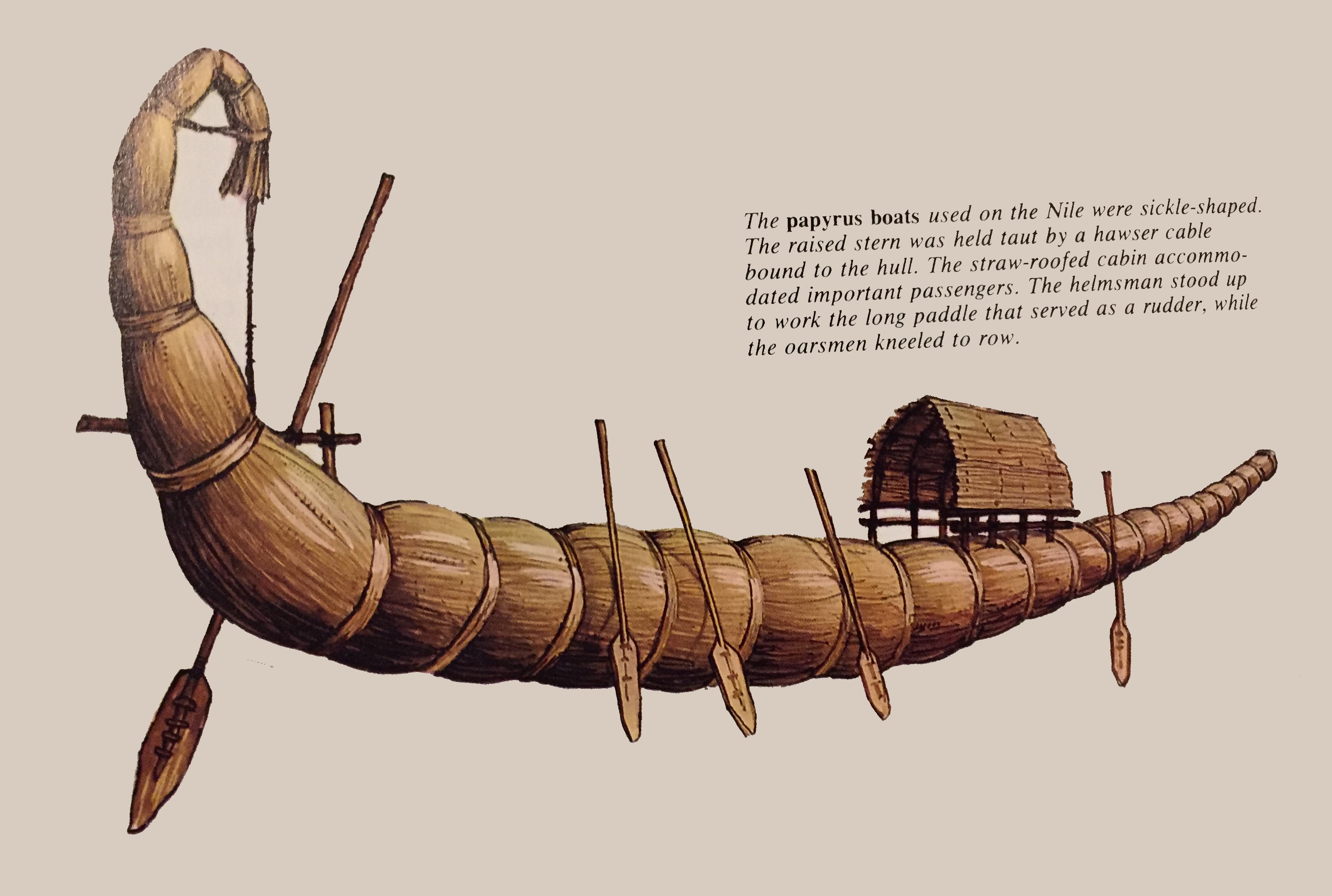 Ships of History – Early Boats (Egypt & The Nile) – Fair Winds ...