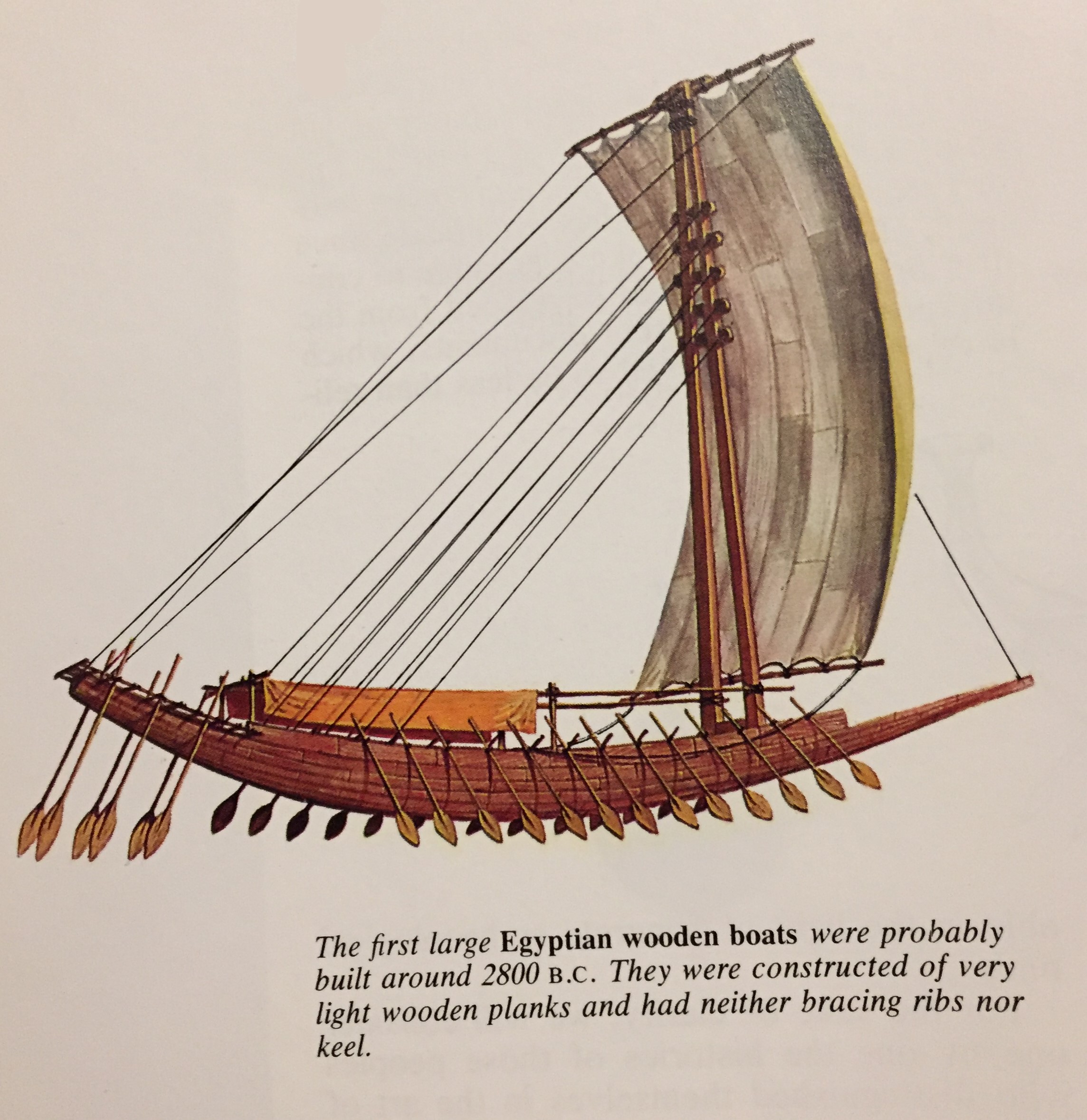 Ships of History – Early Boats (Egypt & The Nile) – Fair Winds ...