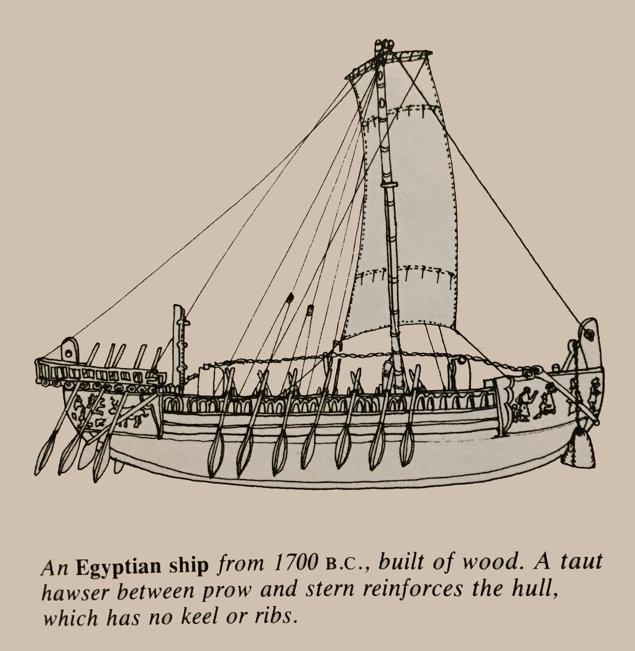 Ships of History – Early Boats (Egypt & The Nile) – Fair Winds ...