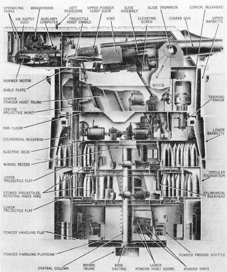 U.S. 16″/50 Mark 7 Gun – Fair Winds & Following Seas