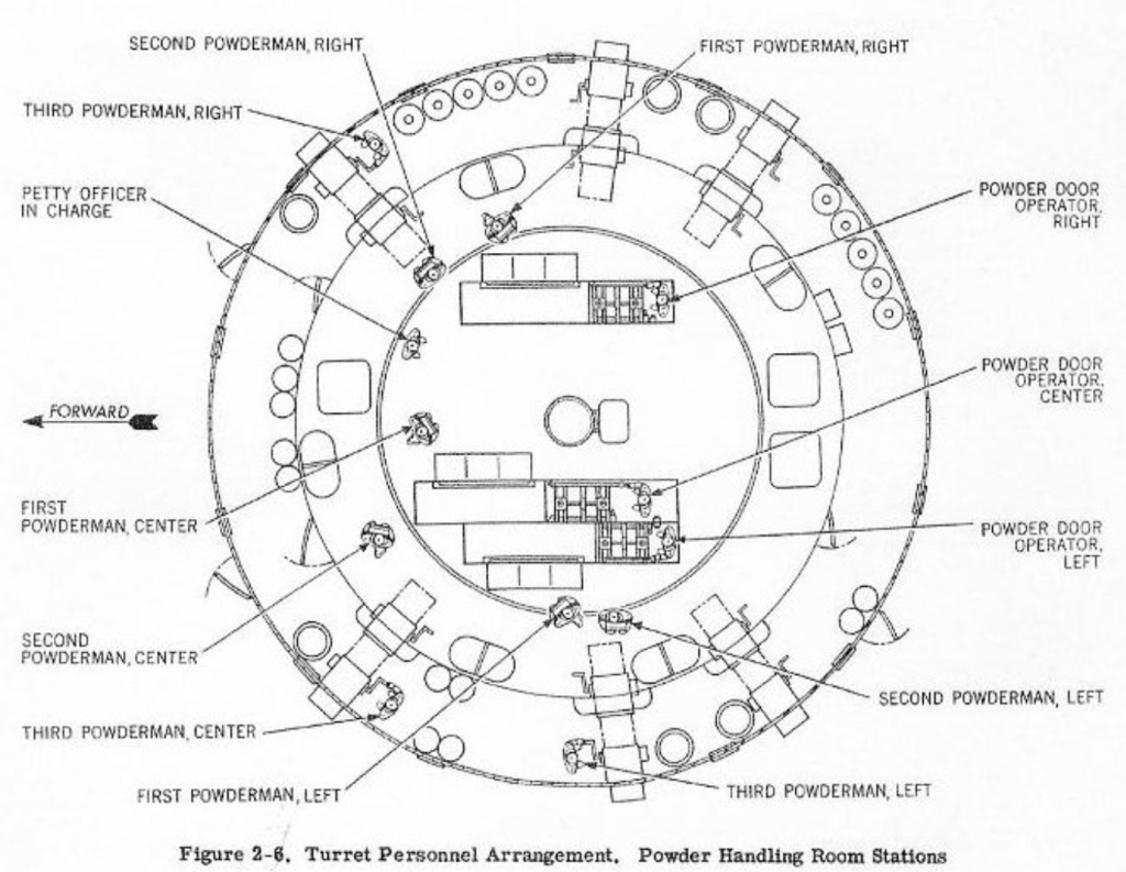 U.S. 16″/50 Mark 7 Gun – Fair Winds & Following Seas