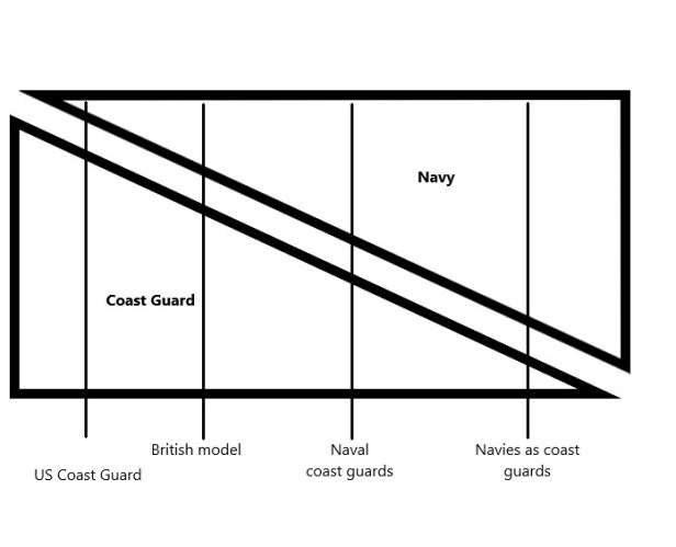 What’s the Difference Between the Navy & the Coast Guard? – Fair Winds ...