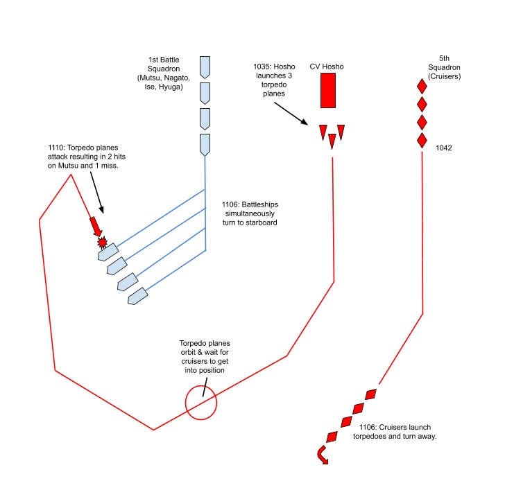 IJN Aerial Attack Tactics – Fair Winds & Following Seas