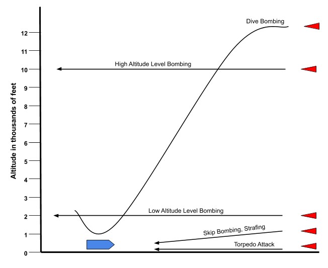 IJN Aerial Attack Tactics – Fair Winds & Following Seas