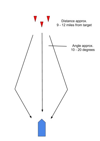 IJN Aerial Attack Tactics – Fair Winds & Following Seas