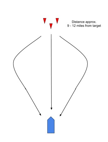 IJN Aerial Attack Tactics – Fair Winds & Following Seas