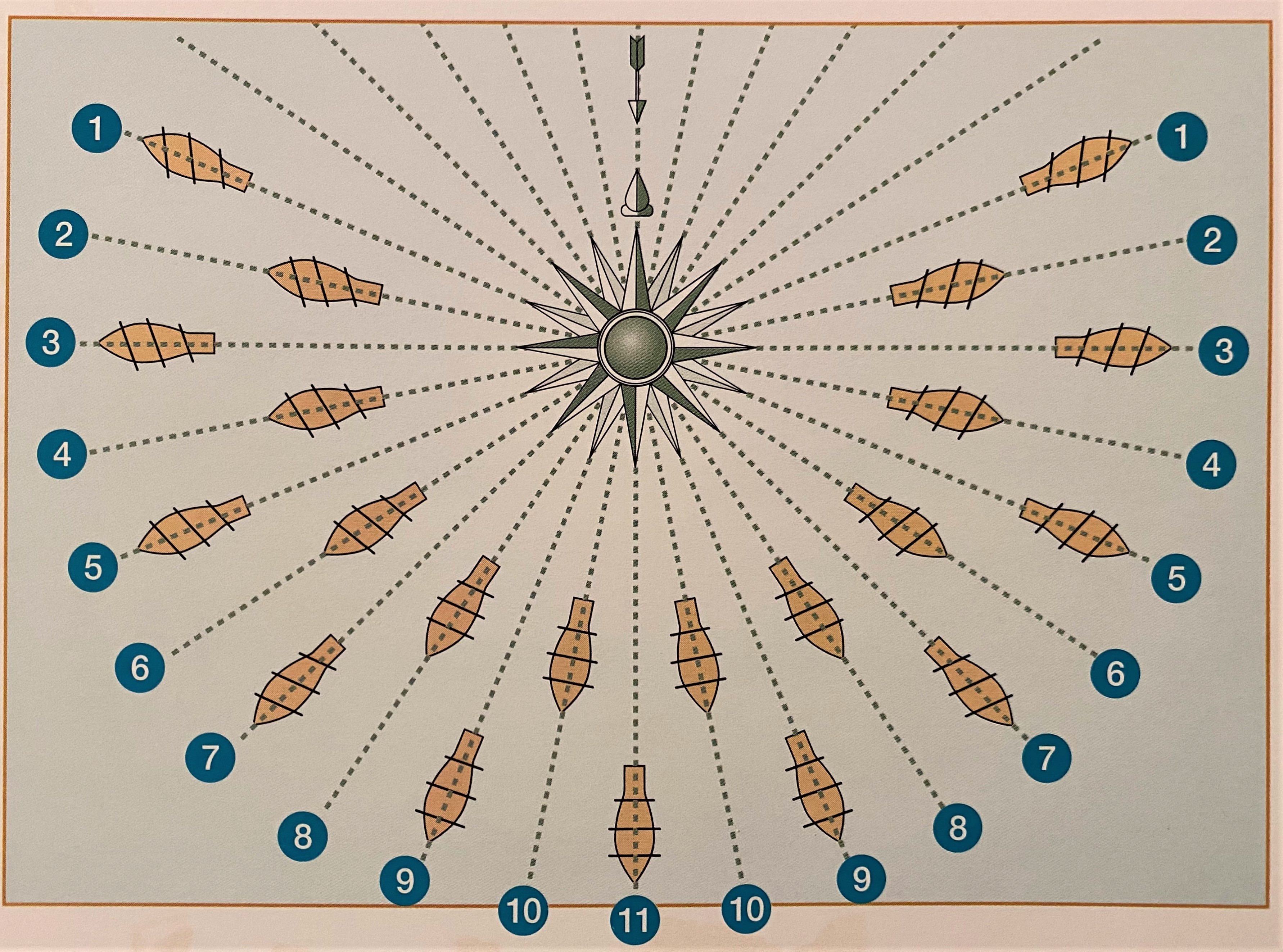 Points of Sail – Fair Winds & Following Seas