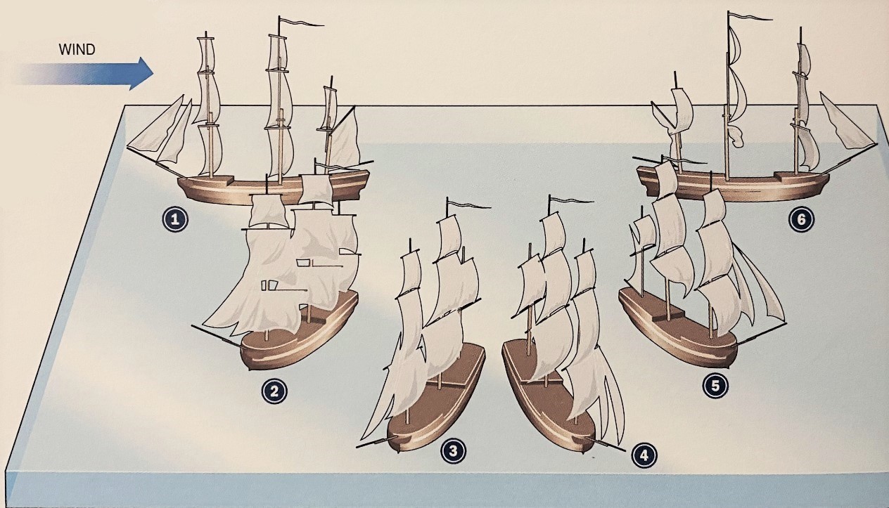 Points of Sail – Fair Winds & Following Seas