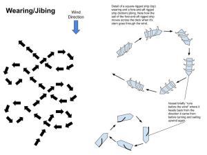 Tacking and Wearing/Jibing – Fair Winds & Following Seas