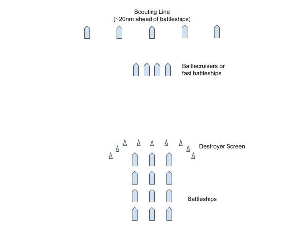 The Line of Battle – Fair Winds & Following Seas