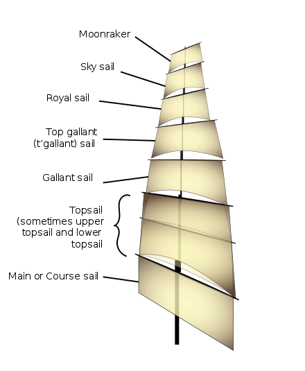 Sailor Speak of the Week – Royal – Fair Winds & Following Seas