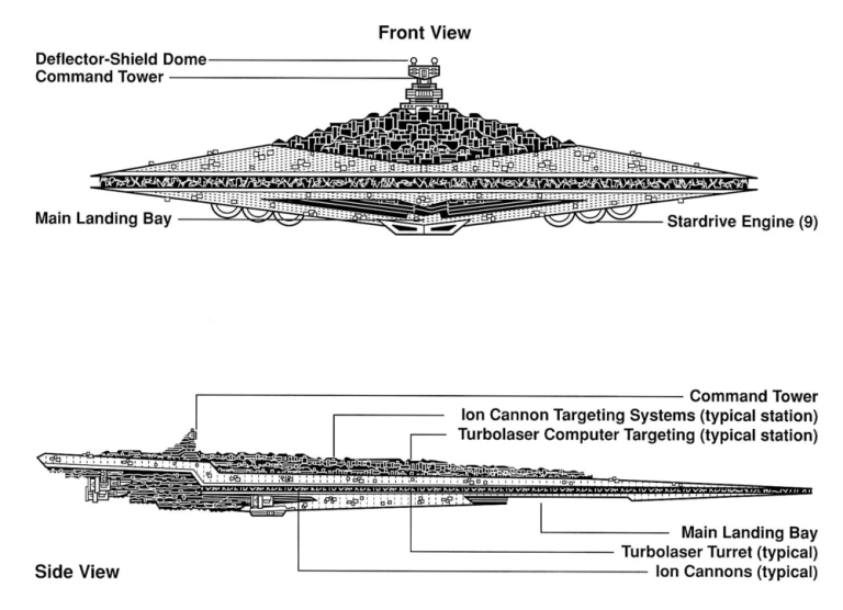 The Executor & the Operations of Death Squadron – Fair Winds ...