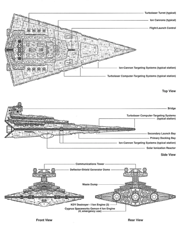 The Executor & the Operations of Death Squadron – Fair Winds ...