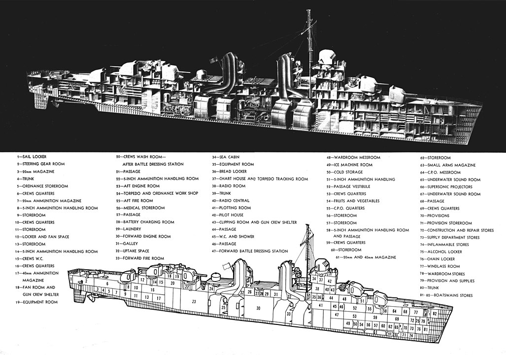 USS Ross: The Destroyer that Survived 2 Mine Hits – Fair Winds ...