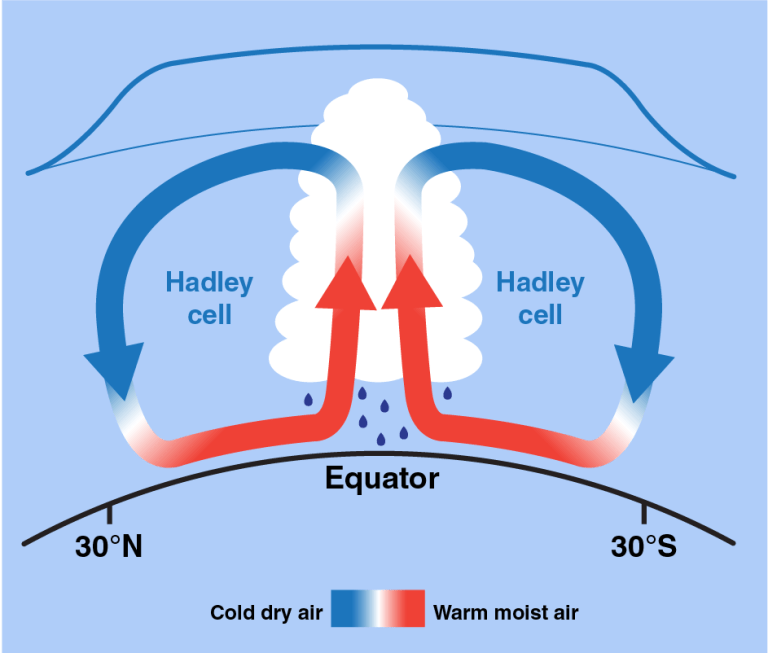 What are the Trade Winds and the Doldrums? – Fair Winds & Following Seas