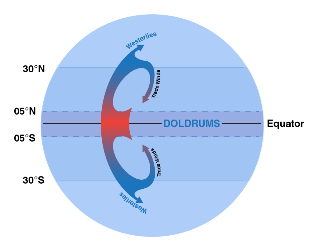 Sailor Speak of the Week – Horse Latitudes – Fair Winds & Following Seas