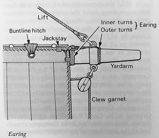 Sailor Speak of the Week – Earing – Fair Winds & Following Seas