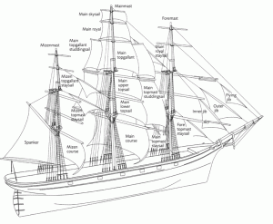 Sailor Speak of the Week – Mizzen – Fair Winds & Following Seas