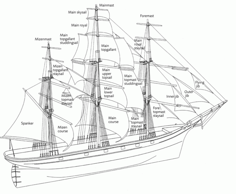 Sailor Speak of the Week – Mizzen – Fair Winds & Following Seas