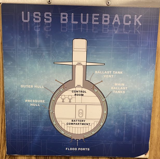 USS Blueback (SS-581) – Oregon Museum of Science and Industry (OMSI ...